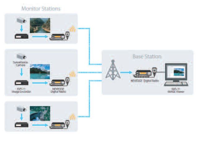 Wireless Image System | Arrowmid